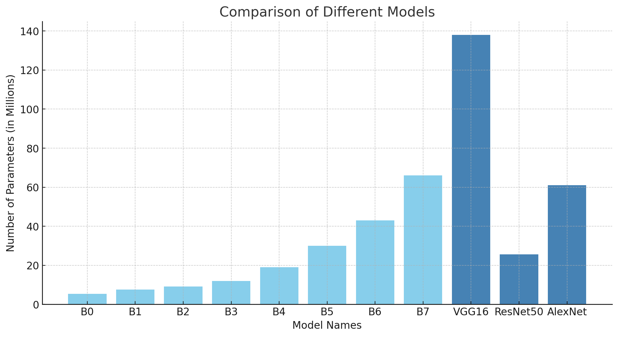 Efficientnet Lighting Up The Path In Neural Network Innovation Rabbitml